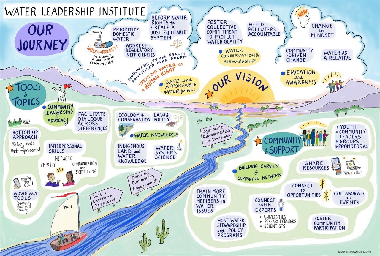 Water Leadership Institute
